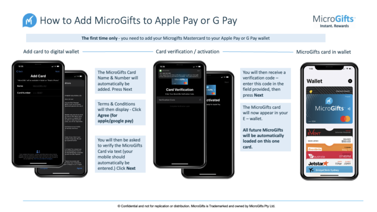 FAQs – MicroGifts Australia