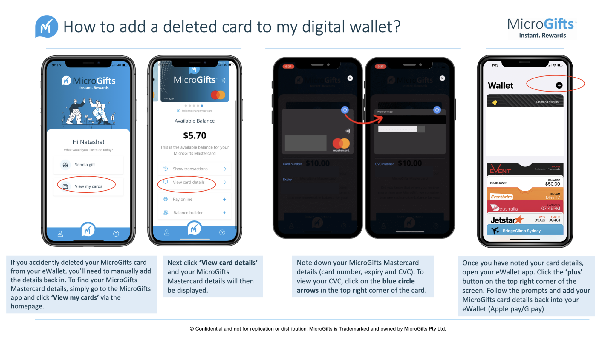 FAQs – MicroGifts Australia