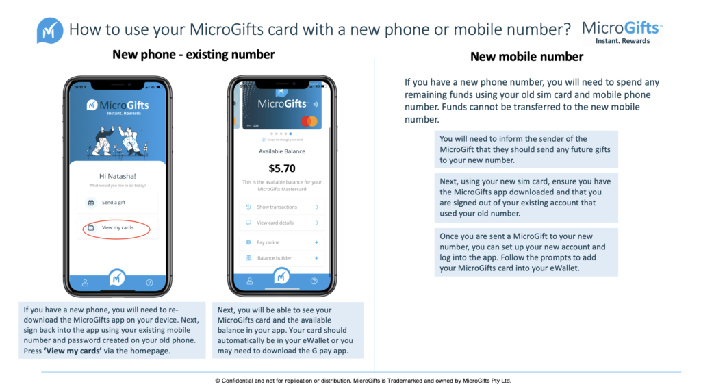 FAQs – MicroGifts Australia